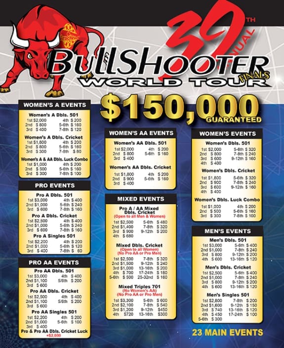 BullShooter 39 Finals – BullShooter.com